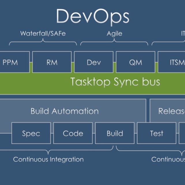 Tasktop Raises $11 Million to Support Adoption of Integration Platform ...