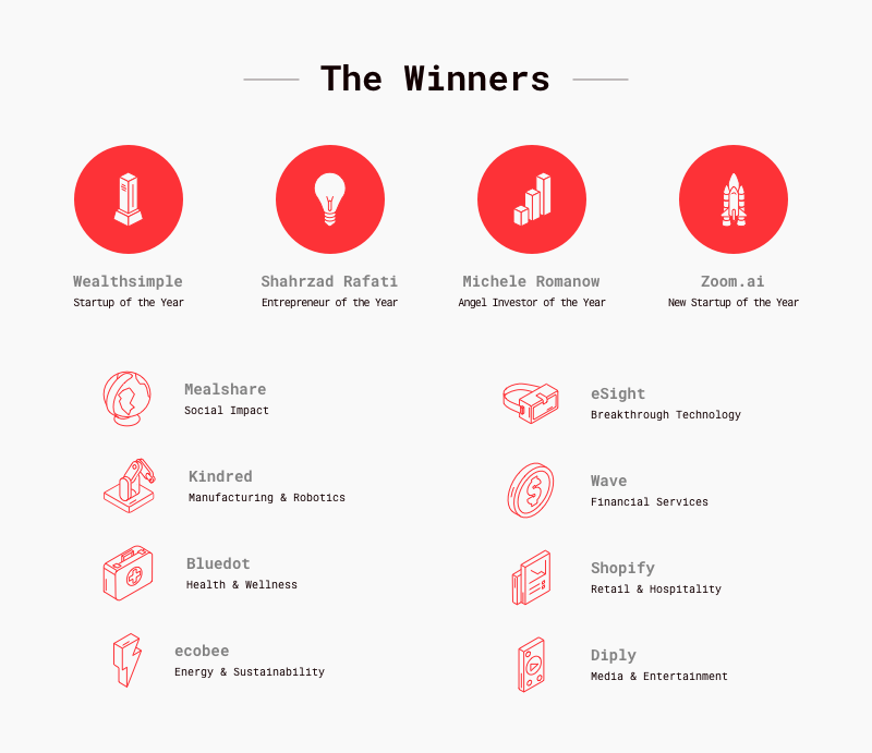 Announcing the Winners of the Seventh Annual Canadian Innovation Awards ...