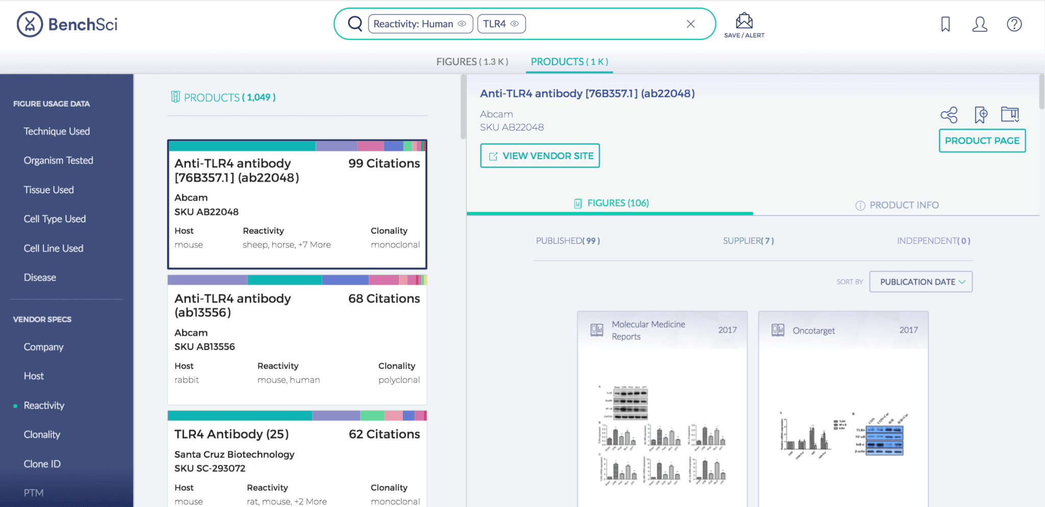 BenchSci Raises $10.3 Million to Analyze Antibodies with AI | BrainStation®